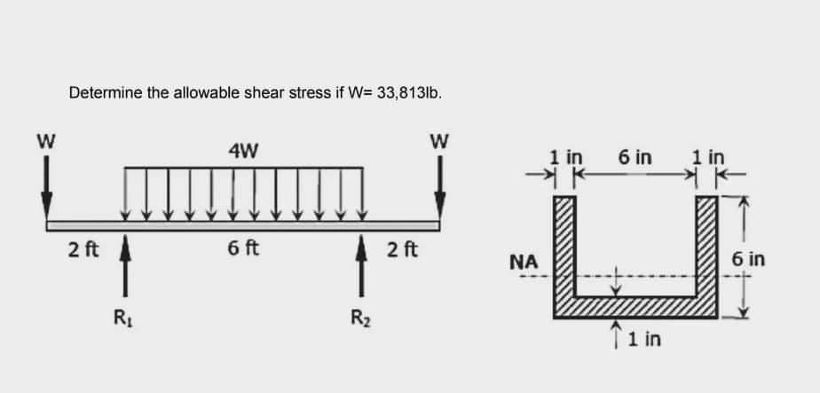Solved W Determine the allowable shear stress if W= | Chegg.com
