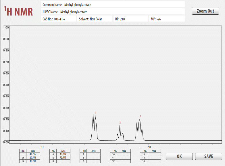 Solved Using the NMR spectra chart determine the chemical | Chegg.com