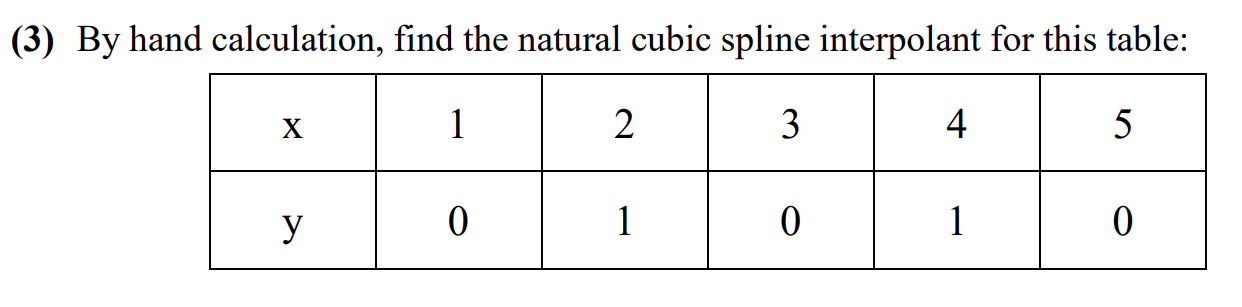 Solved By hand calculation, find the natural cubic spline | Chegg.com