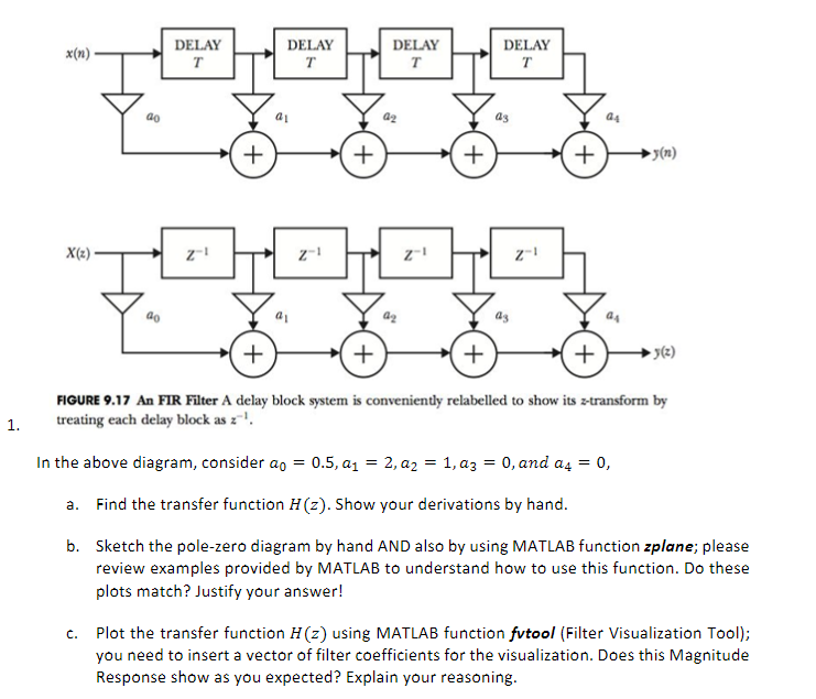 Solved FIGURE 9.17 An FIR Filter A delay block system is | Chegg.com