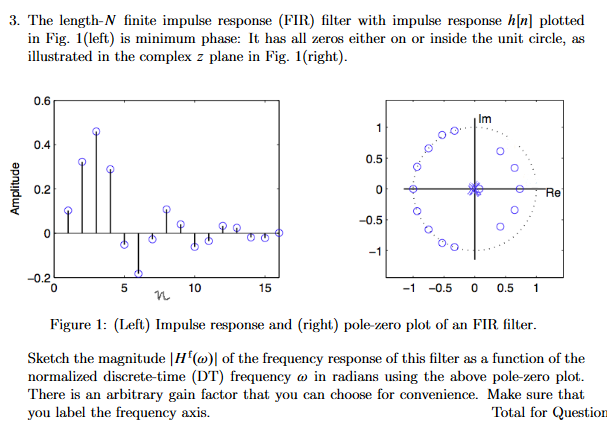 Solved 3. The length- N finite impulse response (FIR) filter | Chegg.com