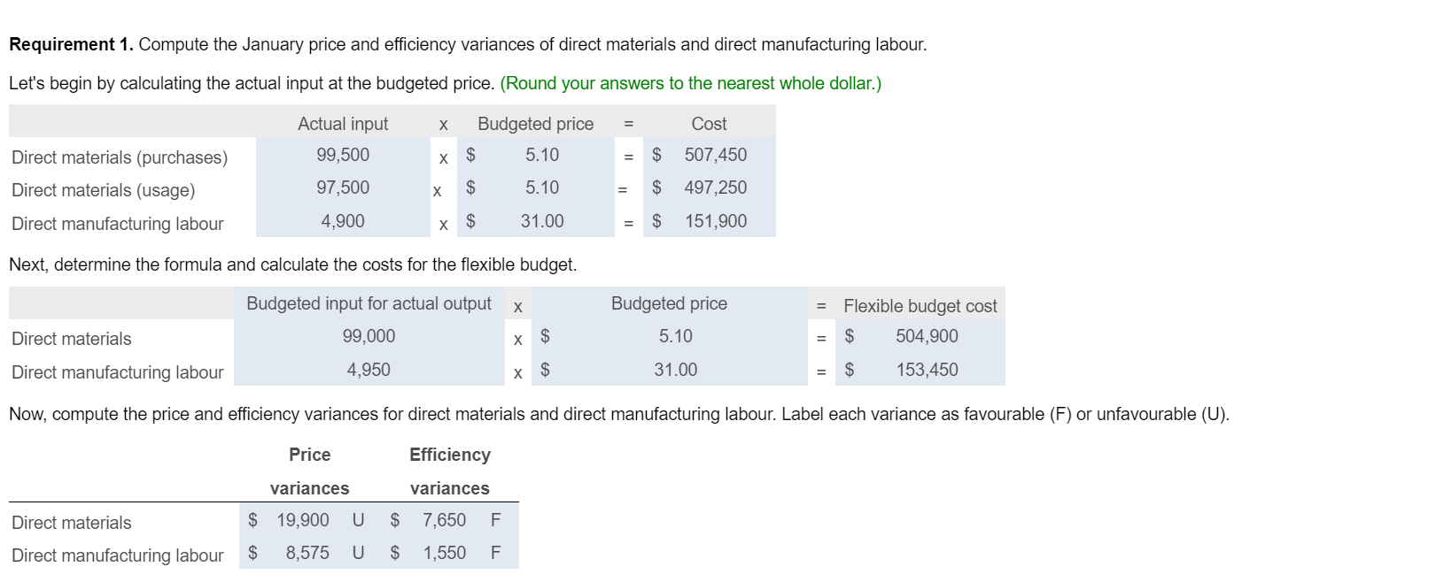 Solved Requirement 1. Compute the January price and | Chegg.com