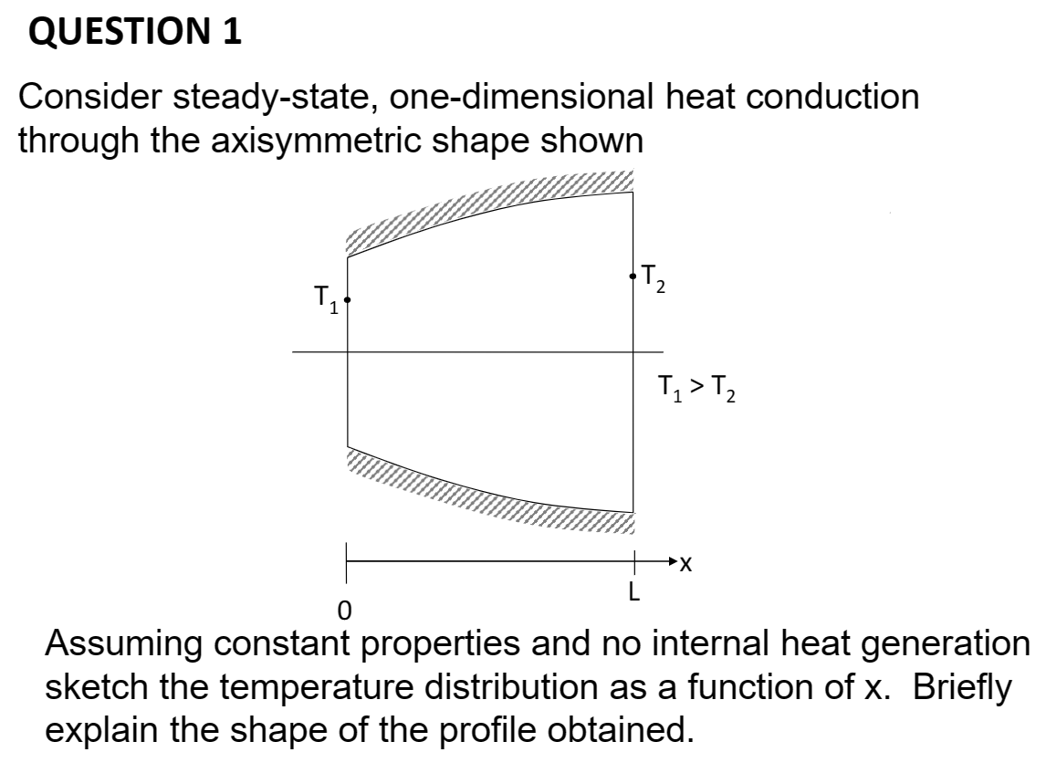 Solved Consider Steady State One Dimensional Heat