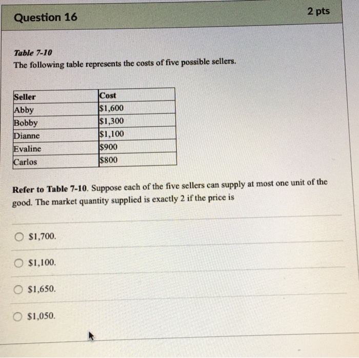 Solved Question 16 2 Pts Table 7 10 The Following Table 