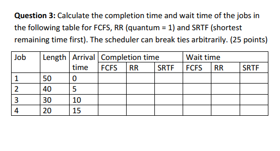 Solved Question 3: Calculate the completion time and wait | Chegg.com