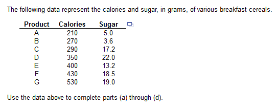 Solved The following data represent the calories and sugar, | Chegg.com