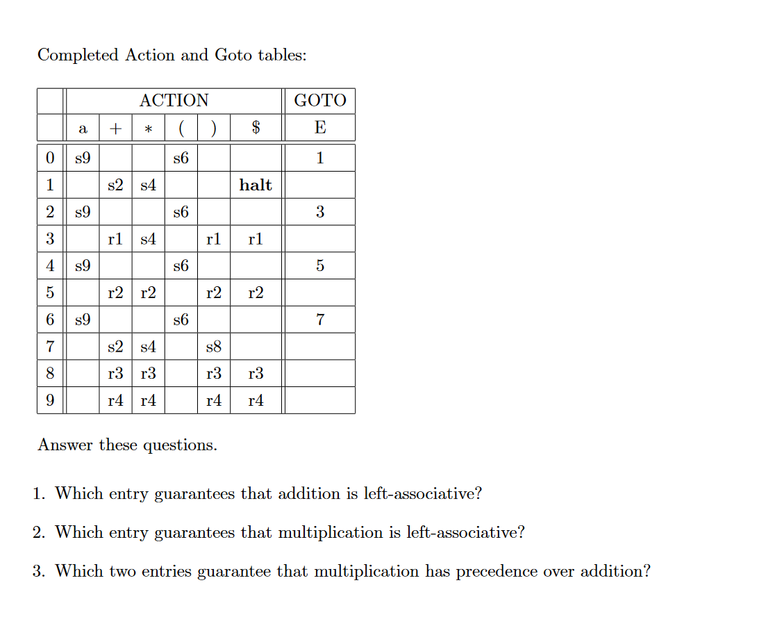 Solved 5. On page 6, there are completed ACTION and GOTO | Chegg.com
