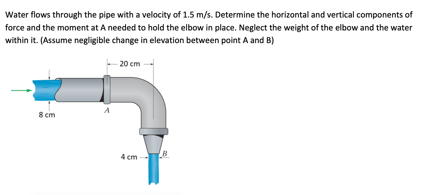 Solved Water flows through the pipe with a velocity of 1.5 | Chegg.com