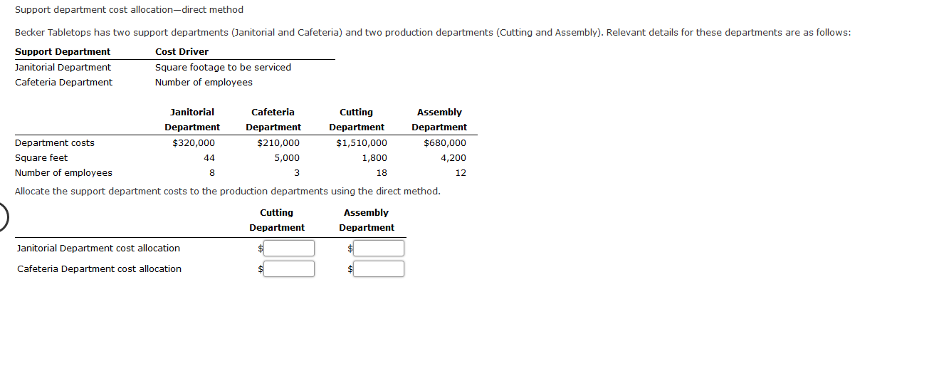 Solved Support department cost allocation-direct method | Chegg.com