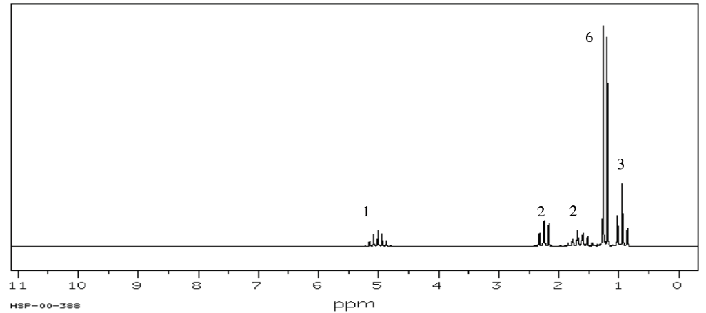 Solved A compound with molecular formula C7H14O2 displays | Chegg.com