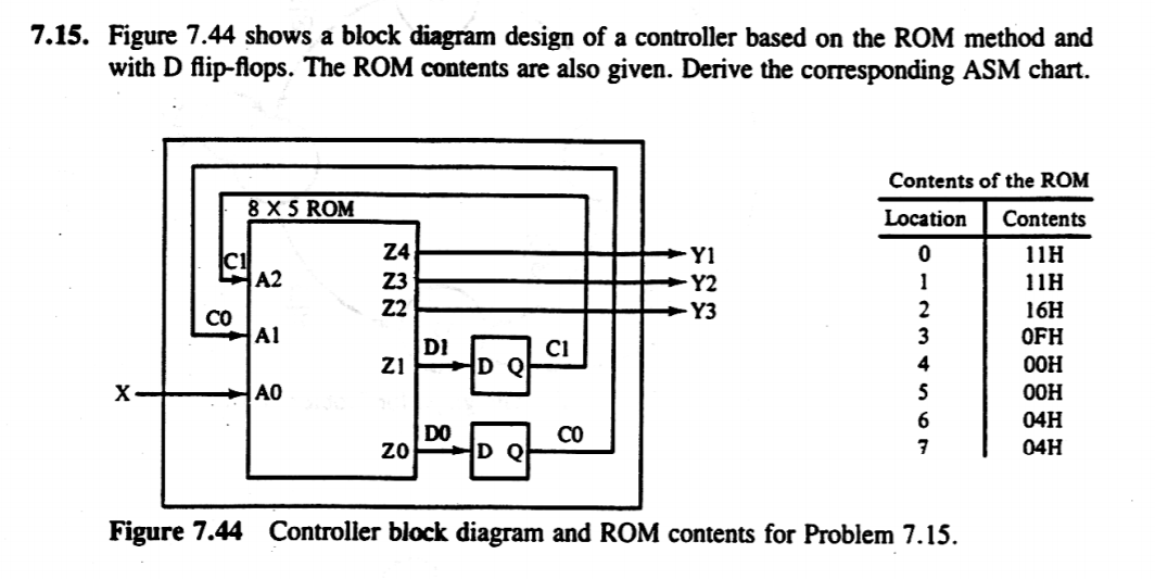 Solved 7.15. Figure 7.44 shows a block diagram design of a | Chegg.com