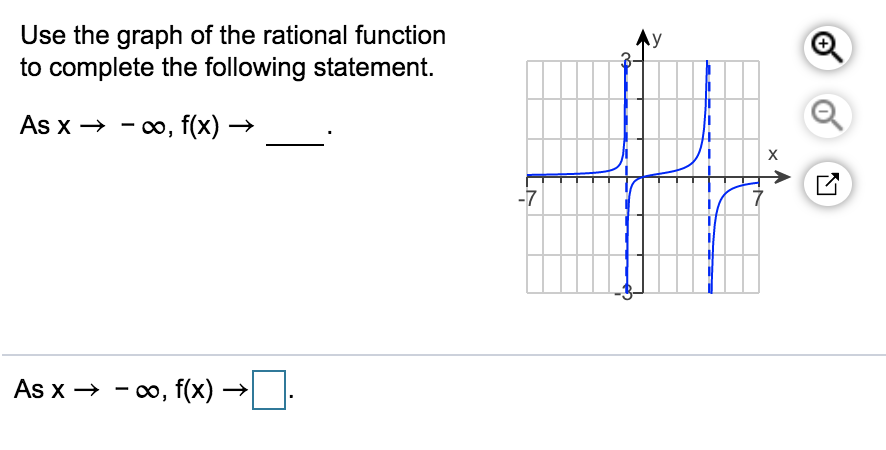 Solved Use the graph of the rational function to complete | Chegg.com