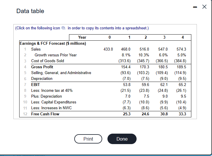 Data table (Click on the following icon in order to | Chegg.com