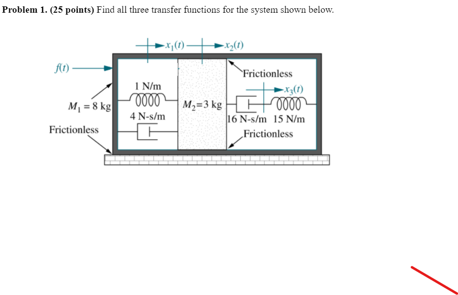 Solved Problem 1. Find all three transfer functions for the | Chegg.com Solved Problem 1. Find all three transfer functions for the | Chegg.com