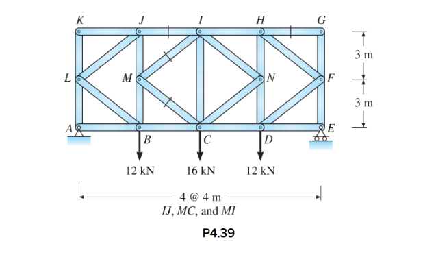 Solved Using the method of sections, determine the forces in | Chegg.com
