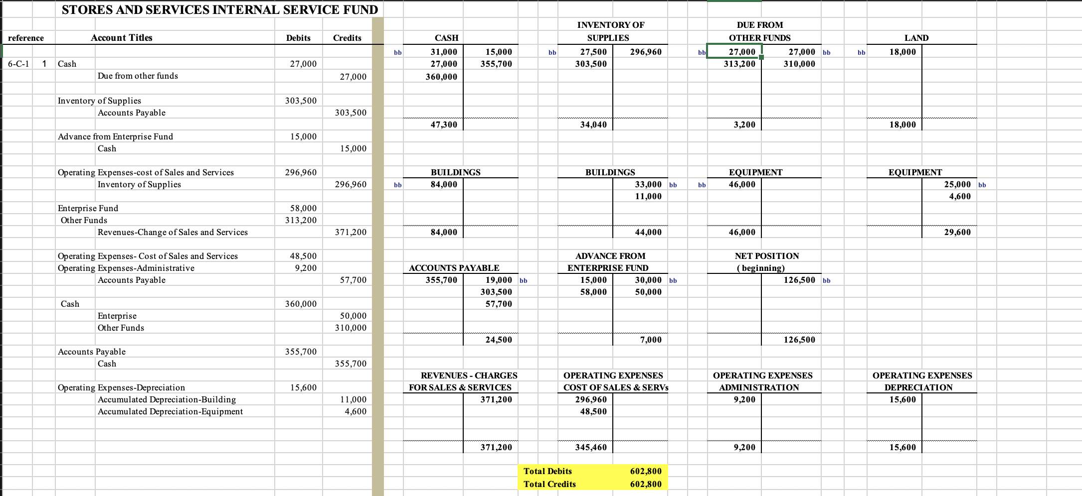 6–C. Part 3. Proprietary Fund | Chegg.com
