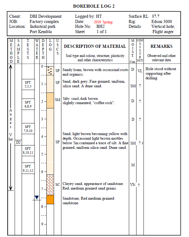 Solved 1- Complete the consistency of the soil layers based | Chegg.com