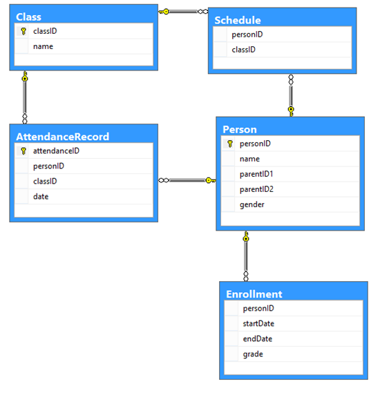 Solved Create an SQL Query for the followingThe school in | Chegg.com