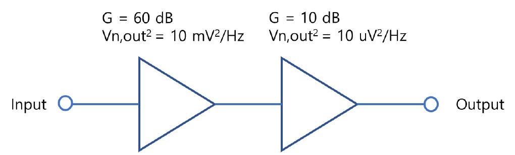 Solved What is the input-referred noise in the two-stage | Chegg.com