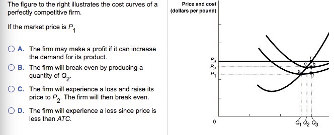 Solved Total revenue at the profit -maximizing level of | Chegg.com