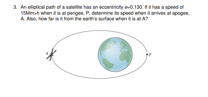 [Solved]: 3. An elliptical path of a satellite has an ecce