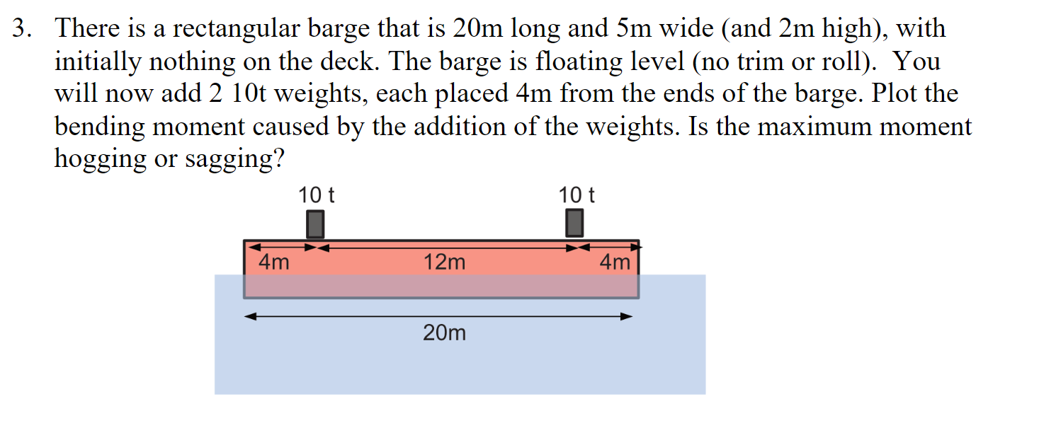 Solved There is a rectangular barge that is 20 m long and 5 | Chegg.com