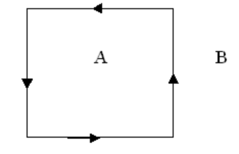 Solved A square loop of wire carries a current I. Current is | Chegg.com