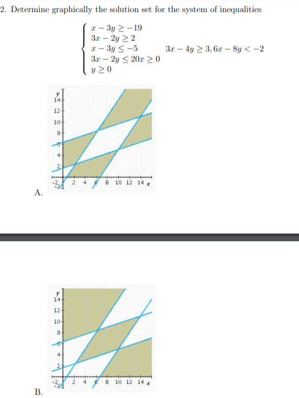 Solved 2. Determine graphically the solution set for the | Chegg.com