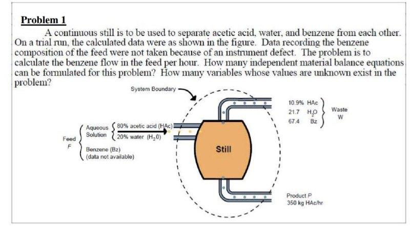 Solved Problem 1 A continuous still is to be used to | Chegg.com