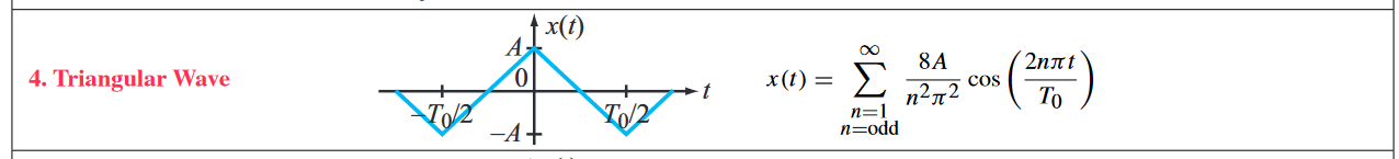 Solved Table 5-4: Fourier series expressions for a select | Chegg.com