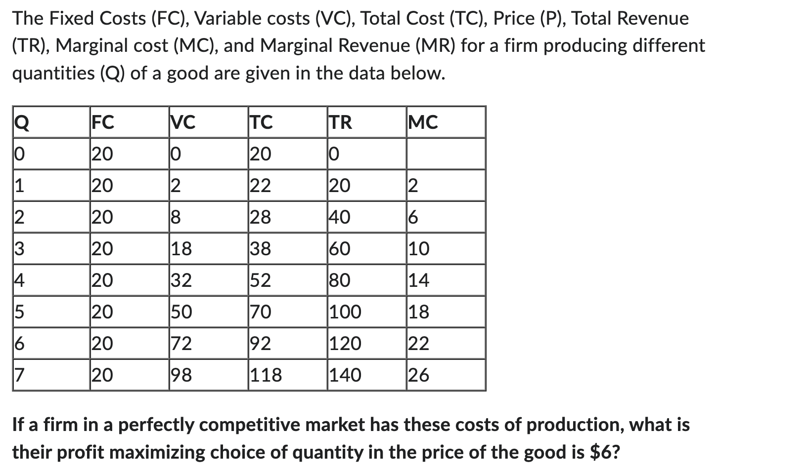 Solved The Fixed Costs (FC), ﻿Variable costs (VC), ﻿Total | Chegg.com