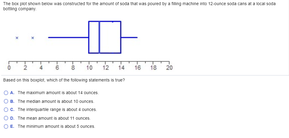 Solved The box plot shown below was constructed for the | Chegg.com
