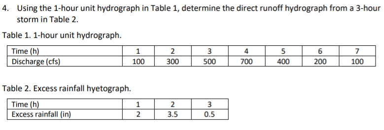 Solved Using the 1-hour unit hydrograph in Table 1, | Chegg.com