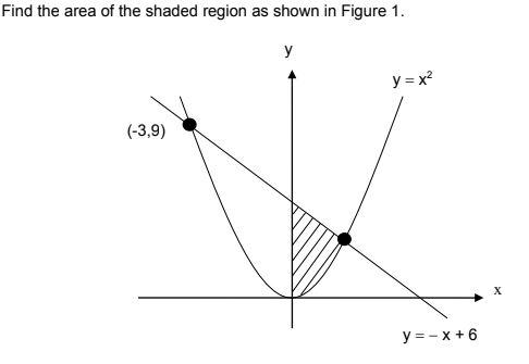 Solved Find the area of the shaded region as shown in Figure | Chegg.com