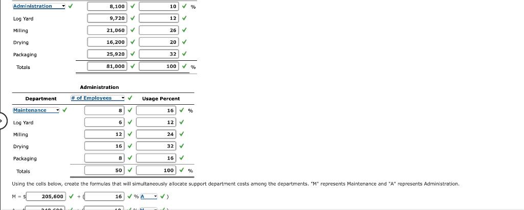 Solved instructed you to use the reciprocal services method. | Chegg.com