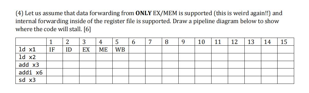 Solved 2. Consider the following RISC-V assembly code. Let | Chegg.com