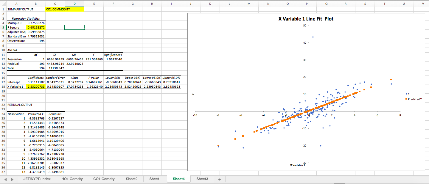 2 a- Estimate and interpret the minimum variance | Chegg.com