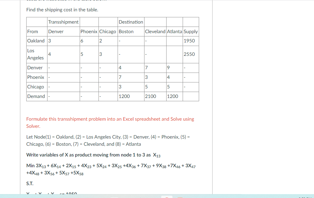 Solved Find the shipping cost in the table. Formulate this | Chegg.com