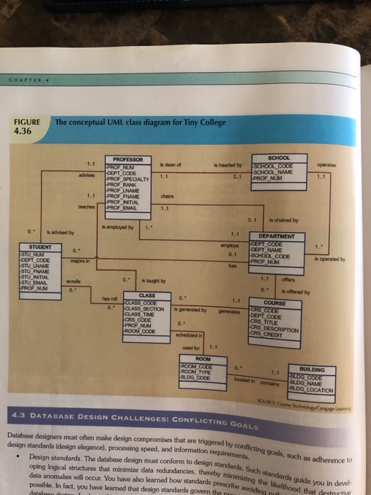 Solved 4. In Chapter 4, you saw the creation of the Tiny | Chegg.com
