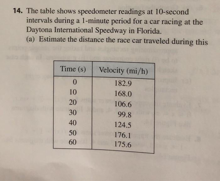 Solved 14. The table shows speedometer readings at 10-second | Chegg.com
