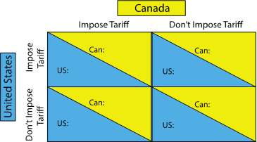 Solved Question 1 The standard strategic trade policy story | Chegg.com