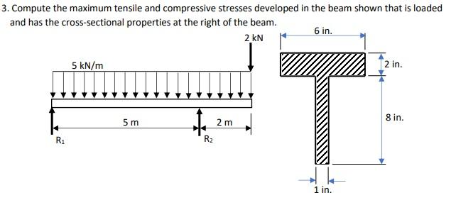 Solved 3. Compute the maximum tensile and compressive | Chegg.com