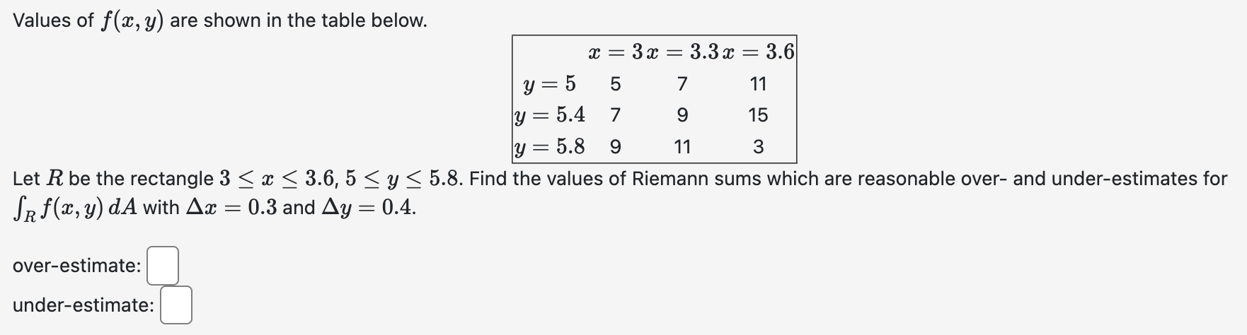 Solved Values of f(x,y) are shown in the table below. Let R | Chegg.com