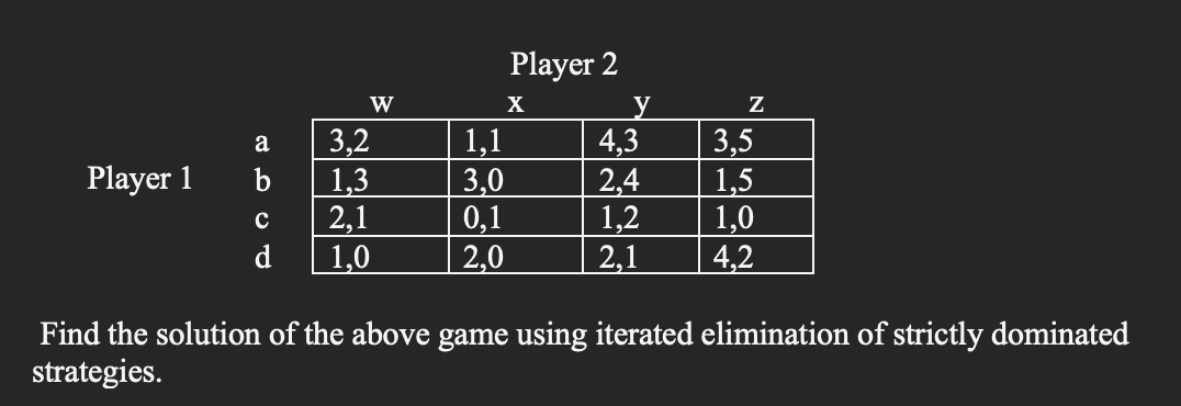 Solved Find the solution of the above game using iterated | Chegg.com