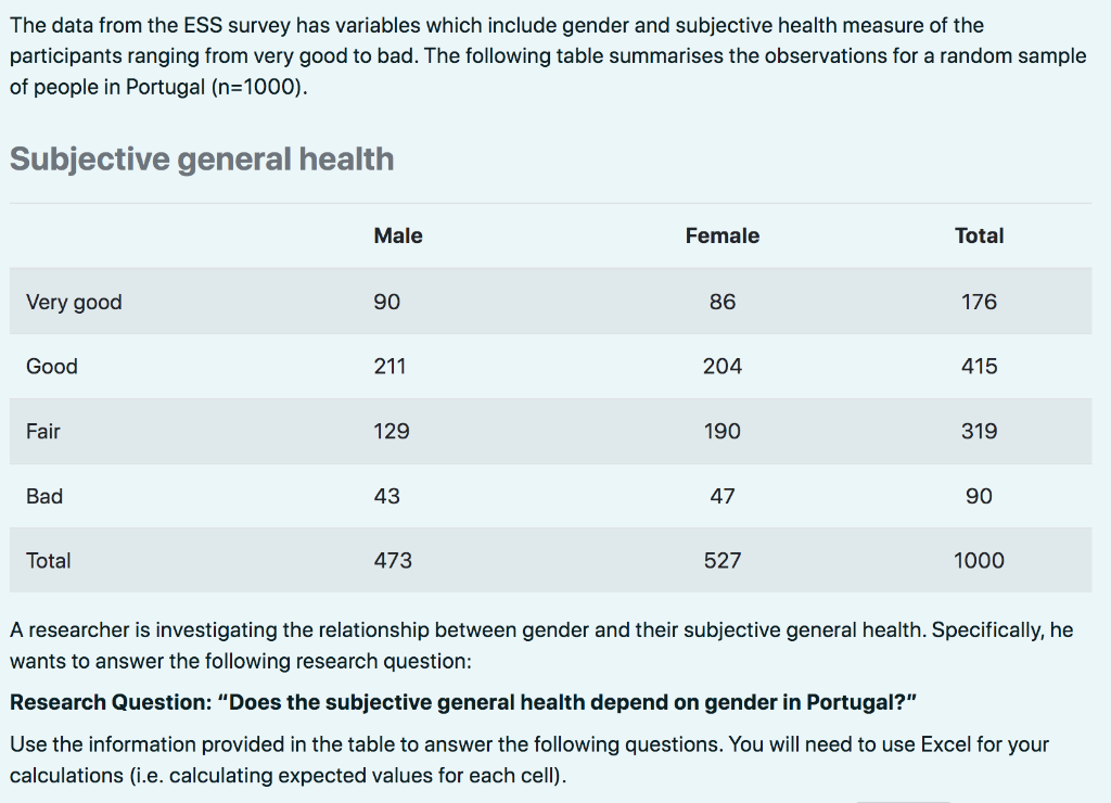 The data from the ESS survey has variables which | Chegg.com