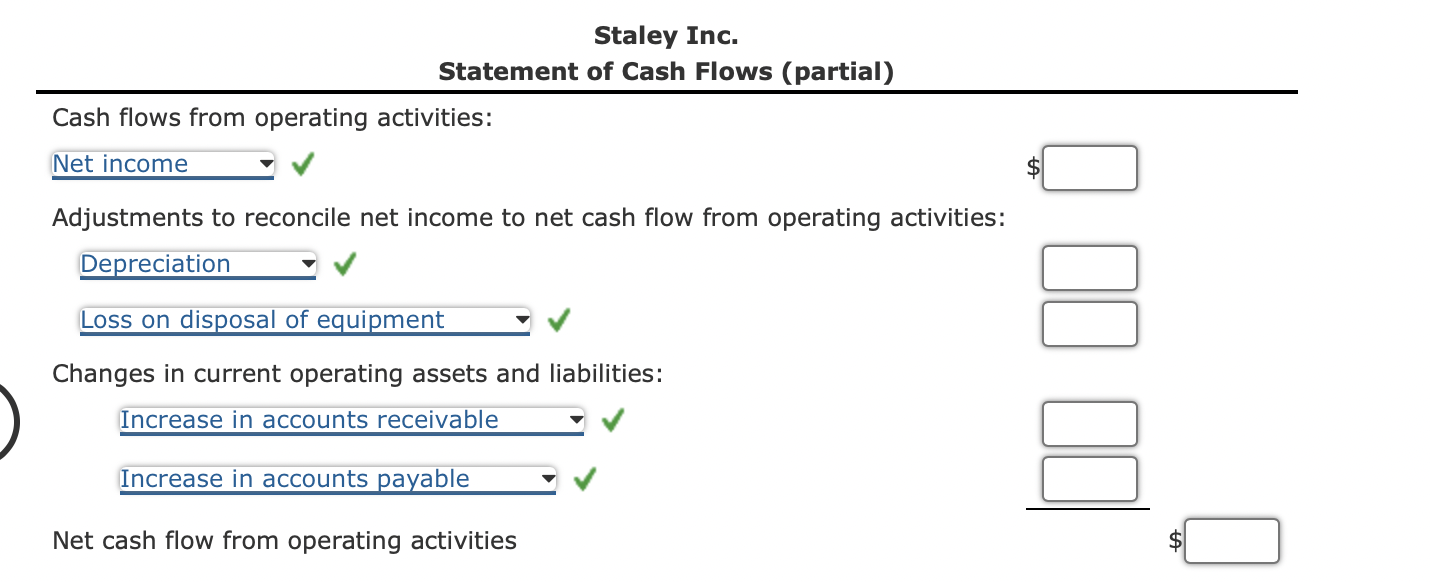 Solved Cash Flows from Operating Activities-Indirect Method | Chegg.com