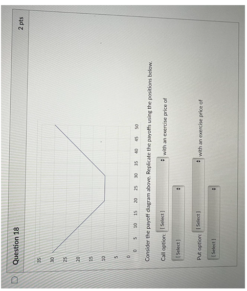 Solved Consider the payoff diagram above. Replicate the | Chegg.com