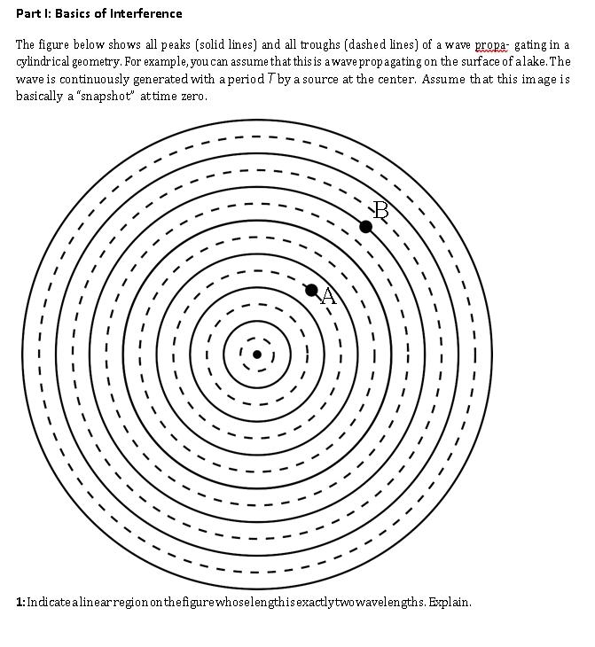 Solved Part I: Basics of Interference The figure below shows | Chegg.com