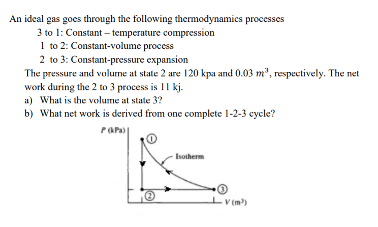 Solved An ideal gas goes through the following | Chegg.com