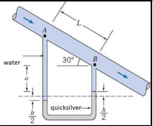 Solved Tilt 30ᵒ with horizontal as shown in the figure It | Chegg.com